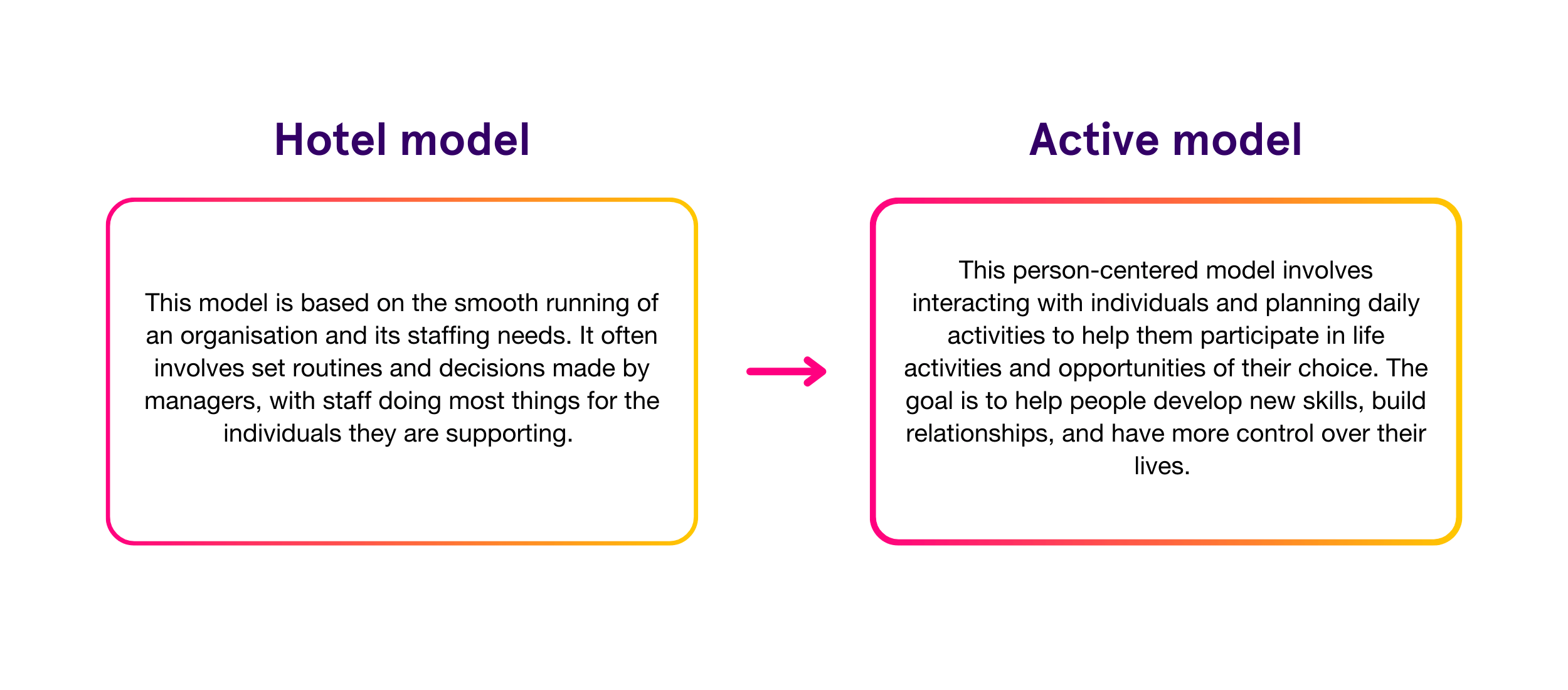 PBS e-book | Chapter 1 | The key components of PBS