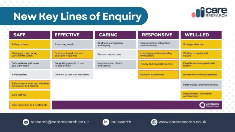 CQC framework update 2026: All you need to know